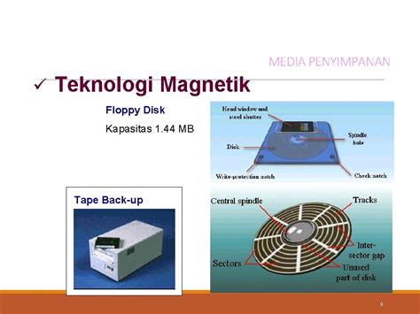 Komponen Hardware Input Proses Kontrol Penyimpanan Storage Output