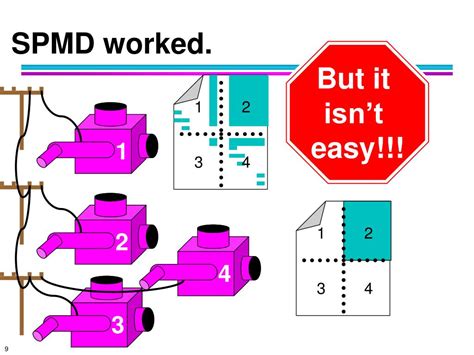 Ppt High Performance Computing Concepts Methods And Means Scientific Components And Frameworks