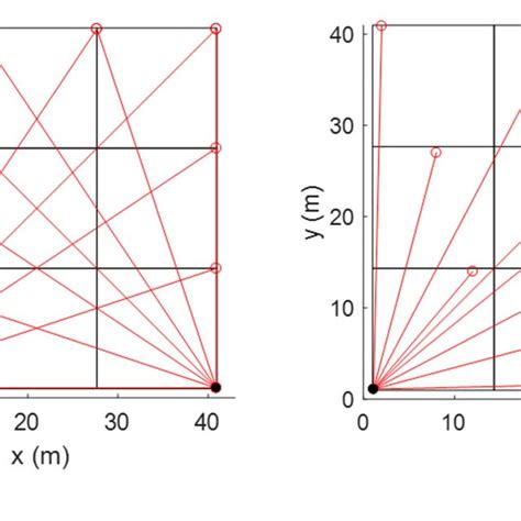 A Overlapped Path Configuration B Non Overlapped Path