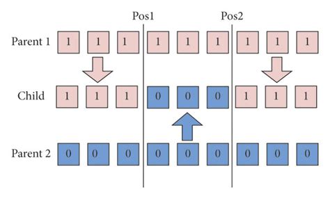 Example Of Ugn Crossover Operation Download Scientific Diagram