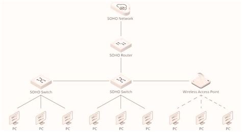 Establishing A SOHO Network An Essential Guide For Small Businesses