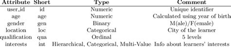 Dataset Attribute Description Download Table