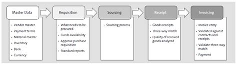 Scrum Terminology To Know For An Sap Activate Project