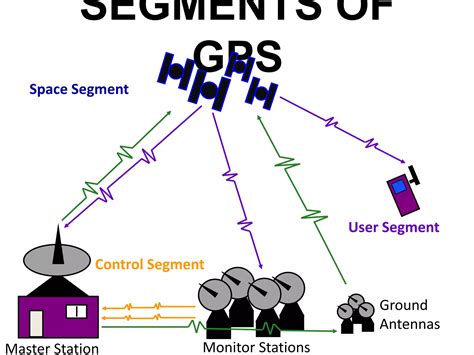 Working Principle Of Gps PPTX Working Principle Of Gps PPTX