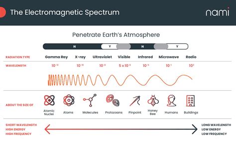 What Is Wi Fi Sensing Definition Applications Benefits