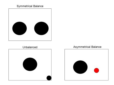 Symmetrical Balance Examples