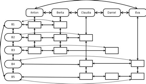 Sudoku Lösen Knuths Dancing Links Sudoku Garden