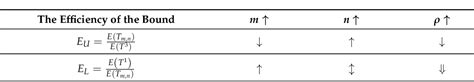 Table 1 From The Delay Time Profile Of Multistage Networks With Synchronization Semantic Scholar