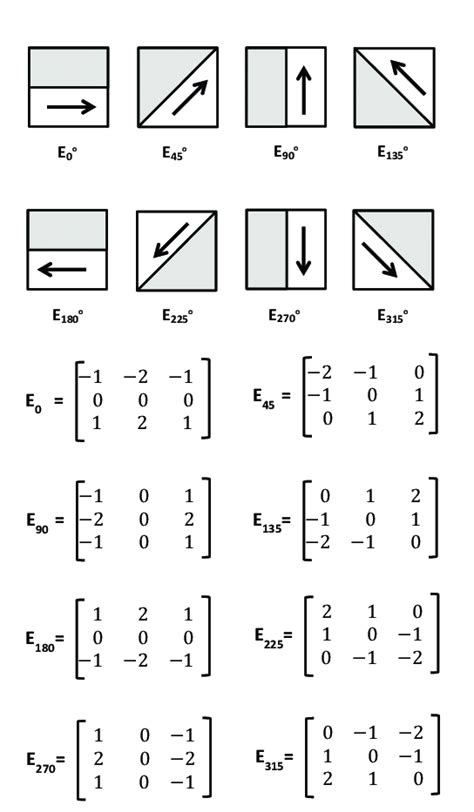 Sobel Gradient Compass Convolution Masks Download Scientific Diagram