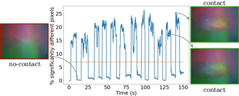 Figure 1 From Learning Tactile Models For Factor Graph Based State