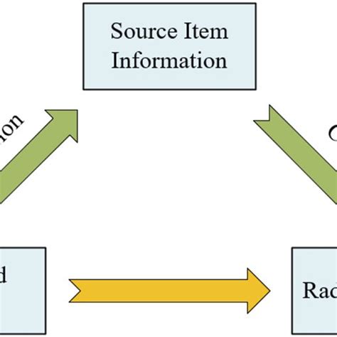 Flowchart Of The Radiation Field Reconstruction Algorithm Download Scientific Diagram