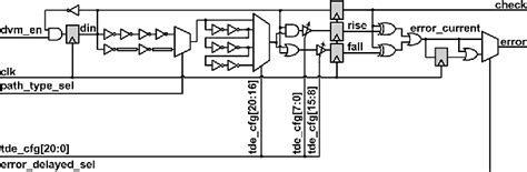 Figure 1 From A 16 Nm All Digital Auto Calibrating Adaptive Clock Distribution For Supply