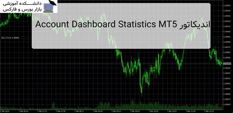 Account Dashboard Statistics Mt5 اندیکاتور دانشکده آموزشی بازار بورس