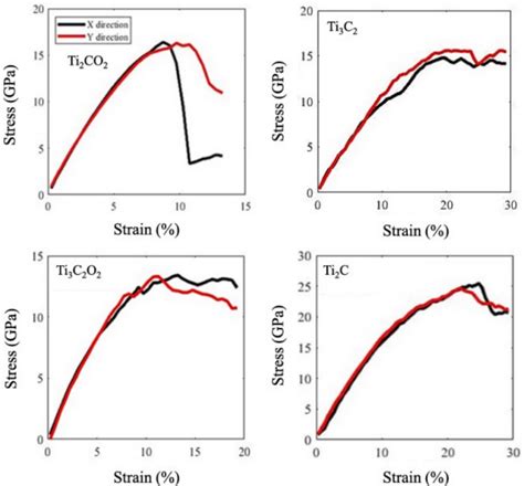 案例分享丨氮化钛和碳化物mxenes的力学行为：分子动力学研究 知乎