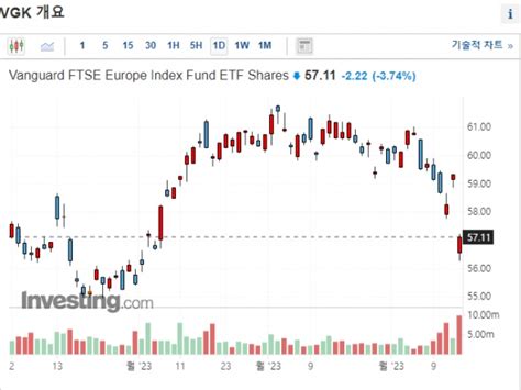 주식 크레딧스위스 유동성 이슈로 유럽지수 378 유머 게시판