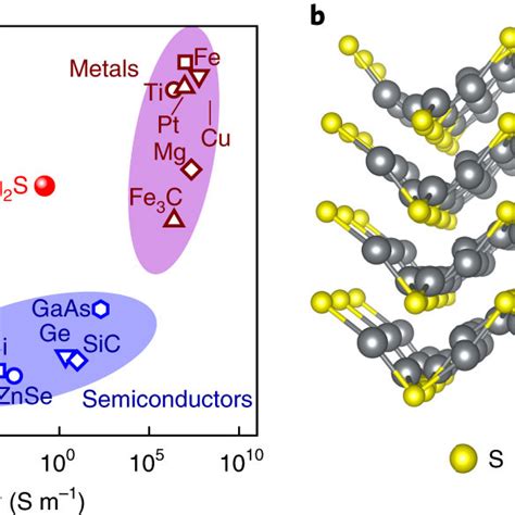 Room Temperature Ductile Inorganic Semiconductor Request Pdf