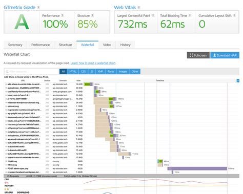 Troubleshoot And Speed Up Wordpress Headwall Wp Tutorials
