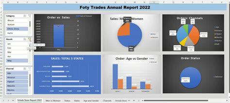 Rahan Reza On Linkedin Hello Everyone Ive Successfully Analyzed Foty Stores Sales Report Using