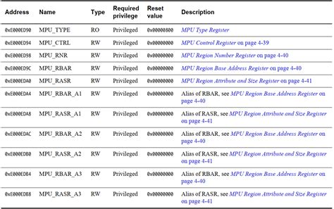 🌱 Mpu Trong Arm Cortex M4
