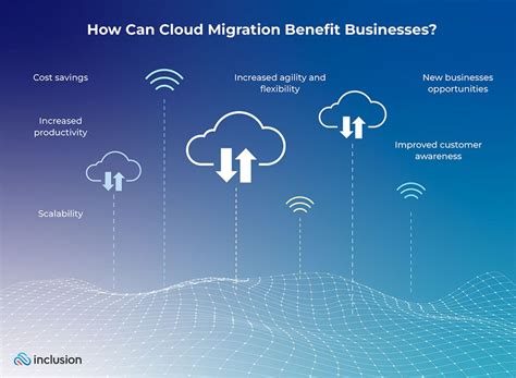 Cloud Migration Strategy Guide To Success In