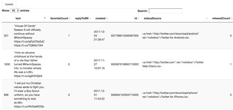 Github Angelayuanyuantwitter Analysis