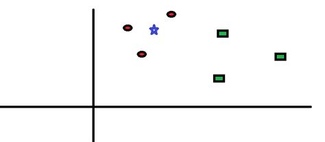 Knn Algorithm Latest Guide To K Nearest Neighbors