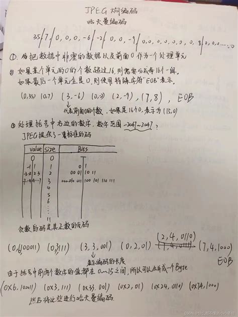 端到端的视频编码方法及码率控制算法 端到端视频编码 csdn博客