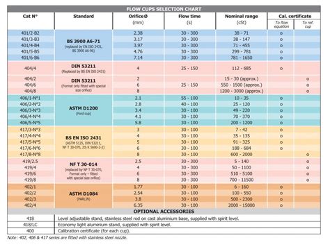 Viscosity Cup Conversion Chart Cup Viscosity Conversion Practical