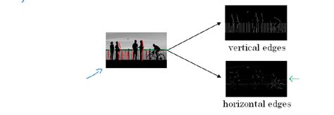 CNN Understanding Edge Detection With An Example