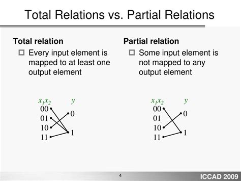Ppt Interpolating Functions From Large Boolean Relations Powerpoint
