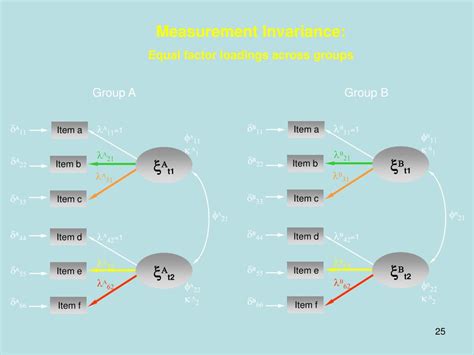 Ppt Sem And Longitudinal Data Latent Growth Models Powerpoint Presentation Id 4016326