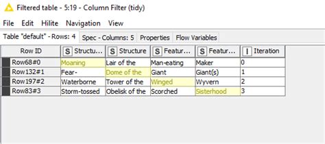 Take Row Content From A Row If The Column Index Iteration Number