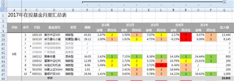 基金投资excel记录表 她理财网