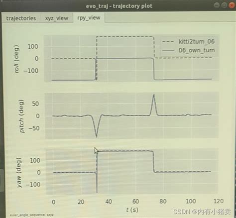lego loamlio sam运行kitti 完成kitti bagevo测试