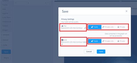 2d Contour Histogram Plots