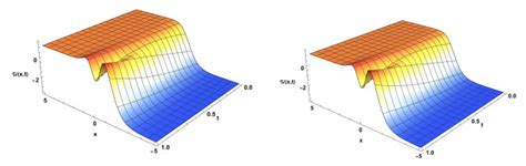 Investigation Of Time Fractional Nonlinear Kdv Burgers Equation Under Fractional Operators With