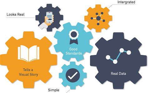 Stop Wasting Time And Start Agile Prototyping 4mation