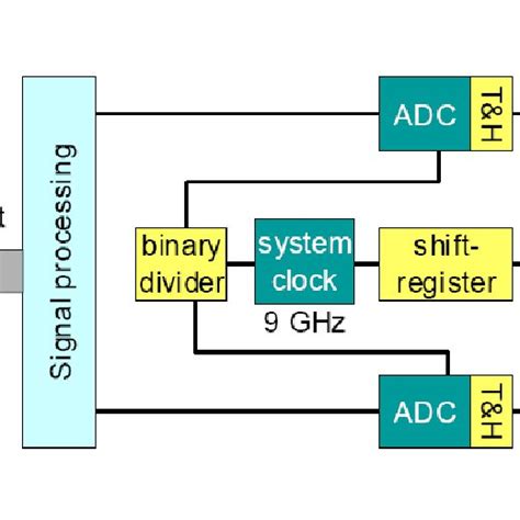 Pdf Detection Of Trapped People By Uwb Radar