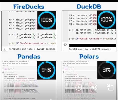 Abdul Al Mamun On Linkedin Fireducks Makes Pandas 125x Faster By