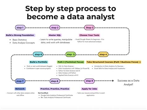 a data analyst makes 77000 per year raja chichulkar