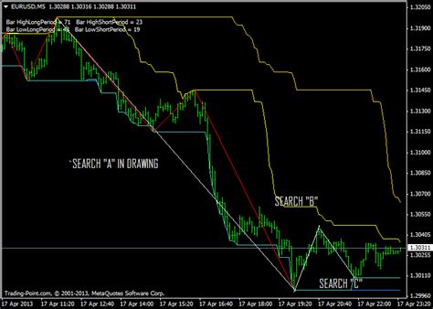 How To Store High Low Values In An Array Using A Jumping For Loop Fibonacci Mql4 And