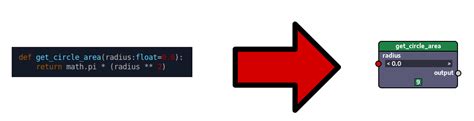 X Vs Requests In Python Performance And Other Musings Python