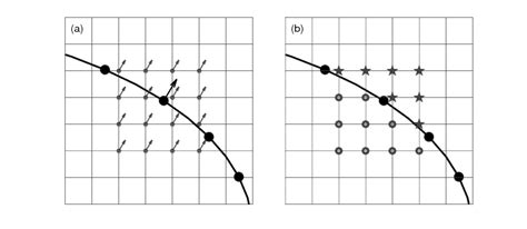 Schematic Diagrams Of Fluid Structure Interactions In The Immersed Download Scientific Diagram