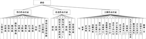用visio操作助手提升visio绘图效率 知乎