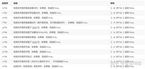 非常详细 Shell编程基础语法大全 知乎 非常详细 Shell编程基础语法大全 知乎