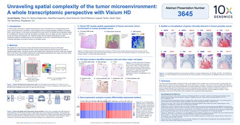 How High Definition Spatial Transcriptomics Single Cell Ffpe And Xenium Are Tackling The