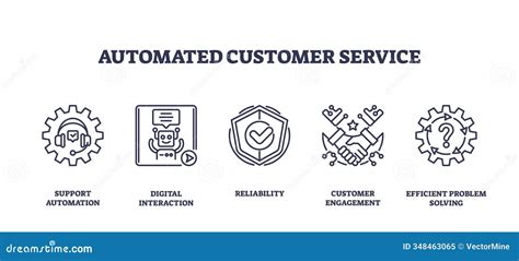 Automated Customer Service Icons Depict Support Automation Digital