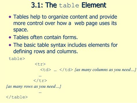 Ppt Organizing Data With Html Tables Forms And Lists Powerpoint