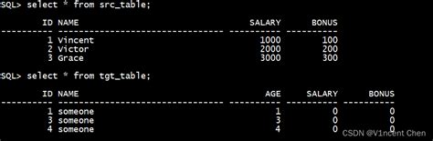 Oracle Merge Into语句（merge Into Statement） Csdn博客