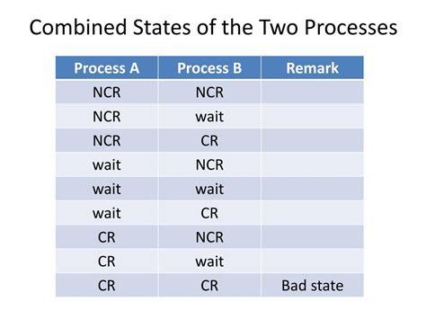 Ppt Model Checking Concurrent Systems An Example Mutual Exclusion Powerpoint Presentation